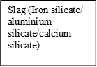 Chemistry Form 4 Notes : CHEMISTRY OF METALS - EcoleBooks