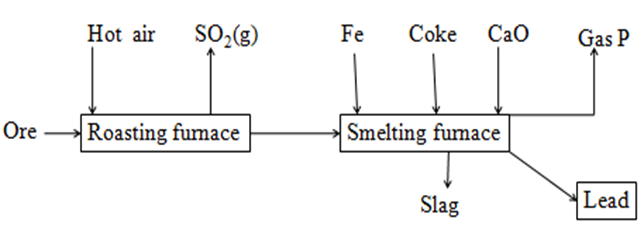 Chemistry Form 4 Notes : CHEMISTRY OF METALS - EcoleBooks