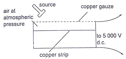 Physics Form 4 Notes : CHAPTER TEN – RADIOACTIVITY - EcoleBooks