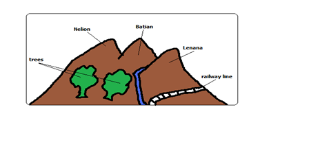 Geography Form 1 Notes : STATISTICS - EcoleBooks