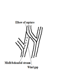 Geography Form 3: EXTERNAL LAND FORMING PROCESSES - EcoleBooks
