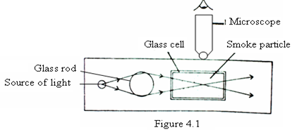 CHAPTER FOUR: PARTICULATE NATURE OF MATTER – PHYSICS S1-S2 NOTES ...