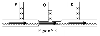 CHAPTER NINE: PRESSURE – PHYSICS S1-S2 NOTES - EcoleBooks