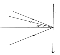 Light Questions And Answers (part 2) - EcoleBooks