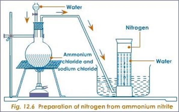 2ND TERM SS2 CHEMISTRY SCHEME OF WORK AND NOTE - EcoleBooks
