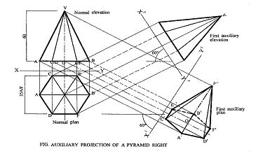 2ND TERM SS2 TECHNICAL DRAWING SCHEME OF WORK AND NOTE - EcoleBooks