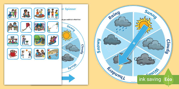 P.1 – WEATHER , ELEMENTS AND TYPES OF WEATHER - EcoleBooks