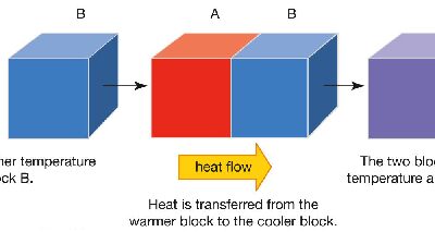 Physics Form 1 - EcoleBooks